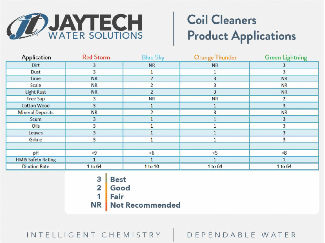 Coil Cleaner | Jaytech Water Solutions